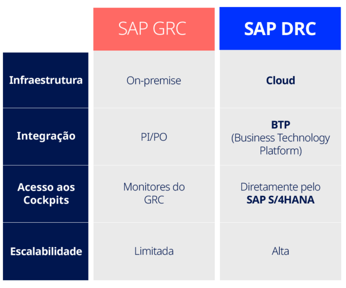 Meta - Especialistas em Tecnologia